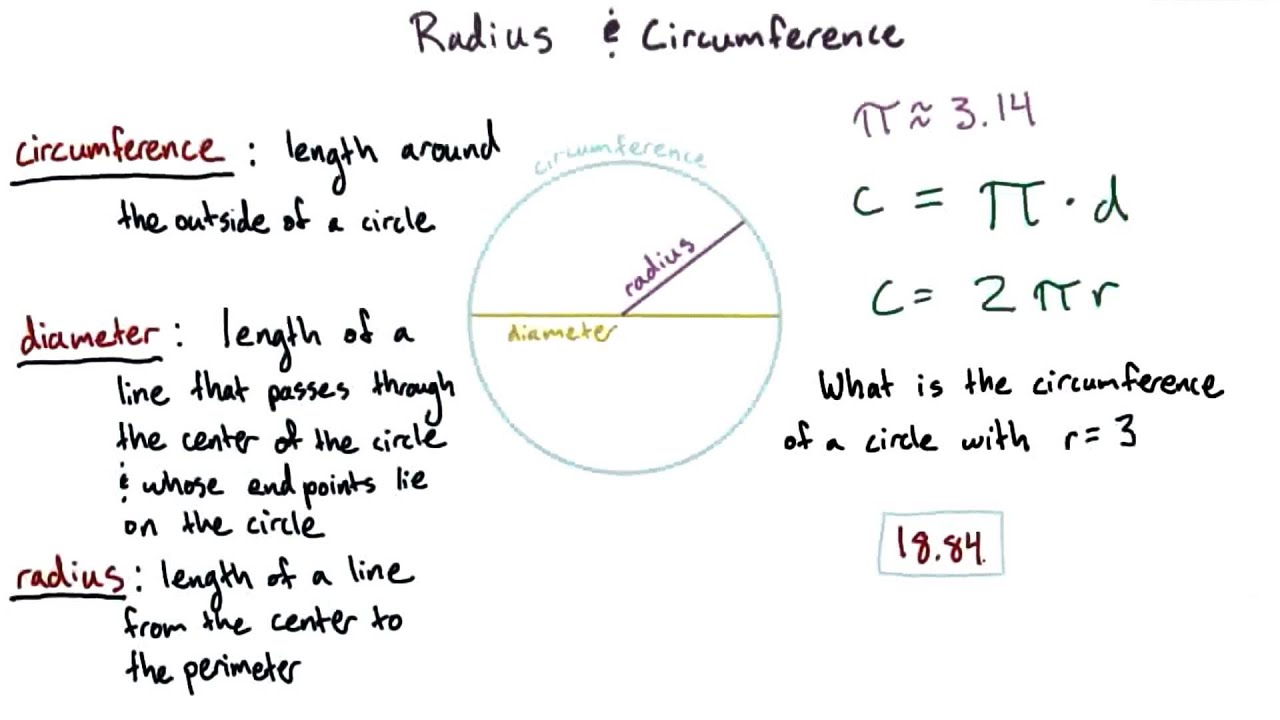 Radius And Circumference Intro Algebra Review YouTube radius-and-circumference-intro-algebra-review-youtube