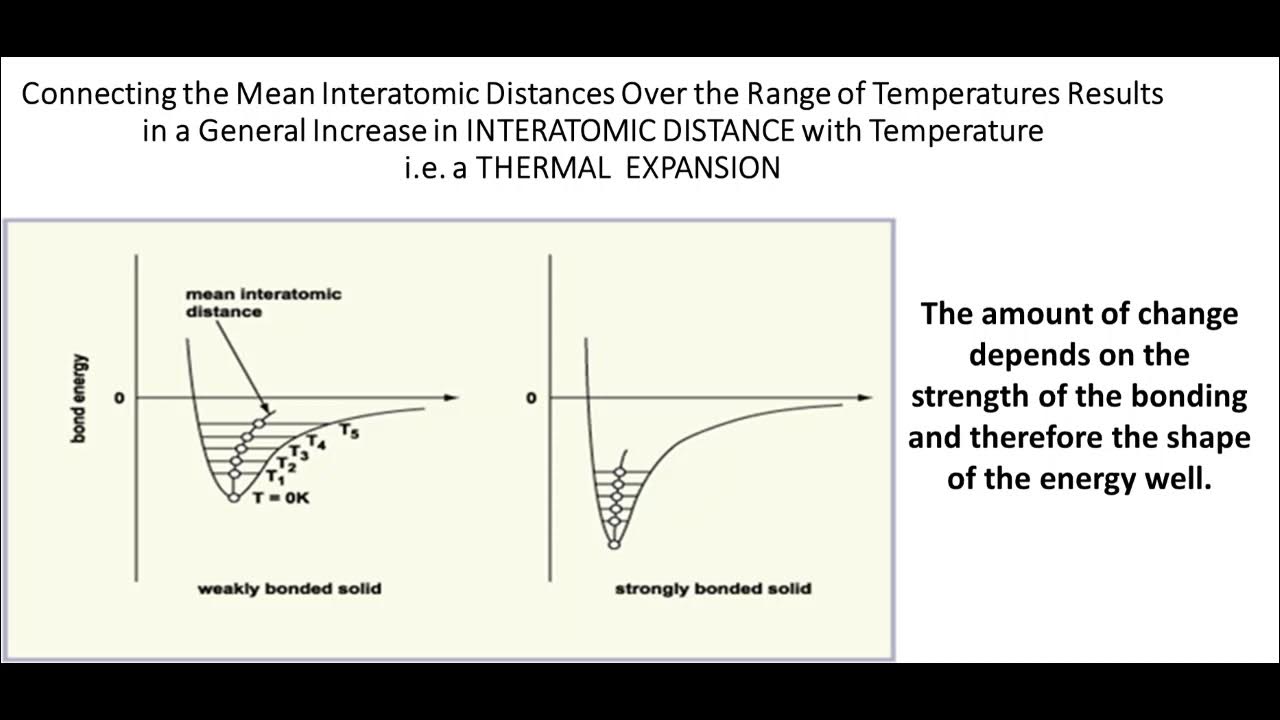Lab Module 2 TMA for CTE Module - YouTube