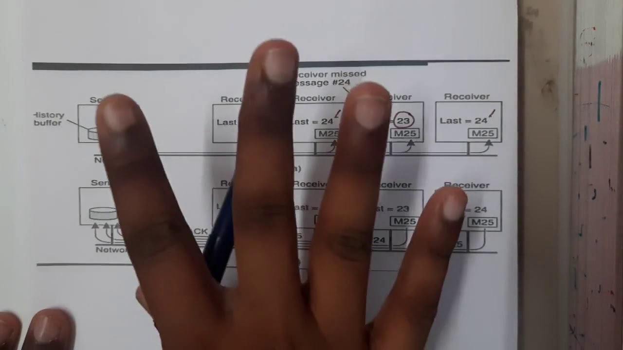 3.10 Reliable group communication - YouTube