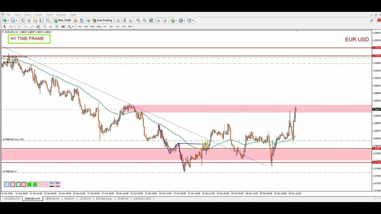 EUR USD Daily Forecast And Technical Analysis For 31 OCTOBER 2024 By eur-usd-daily-forecast-and-technical-analysis-for-31-october-2024-by