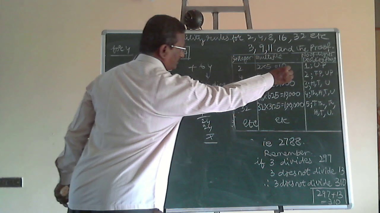 Divisibility rules proof modular Arithmetic way - YouTube