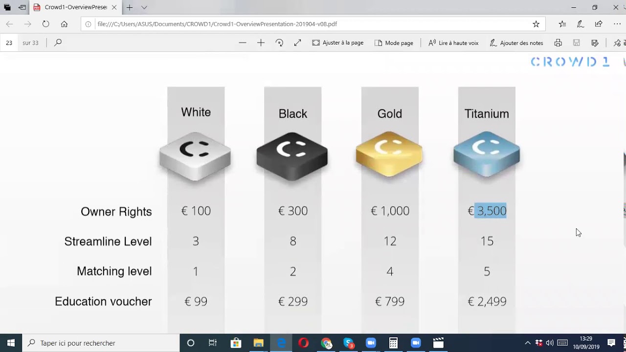 CROWD1 : 4 JOURS DE GAINS : VOUS SEREZ SURPRIS !!!$$$$ - YouTube