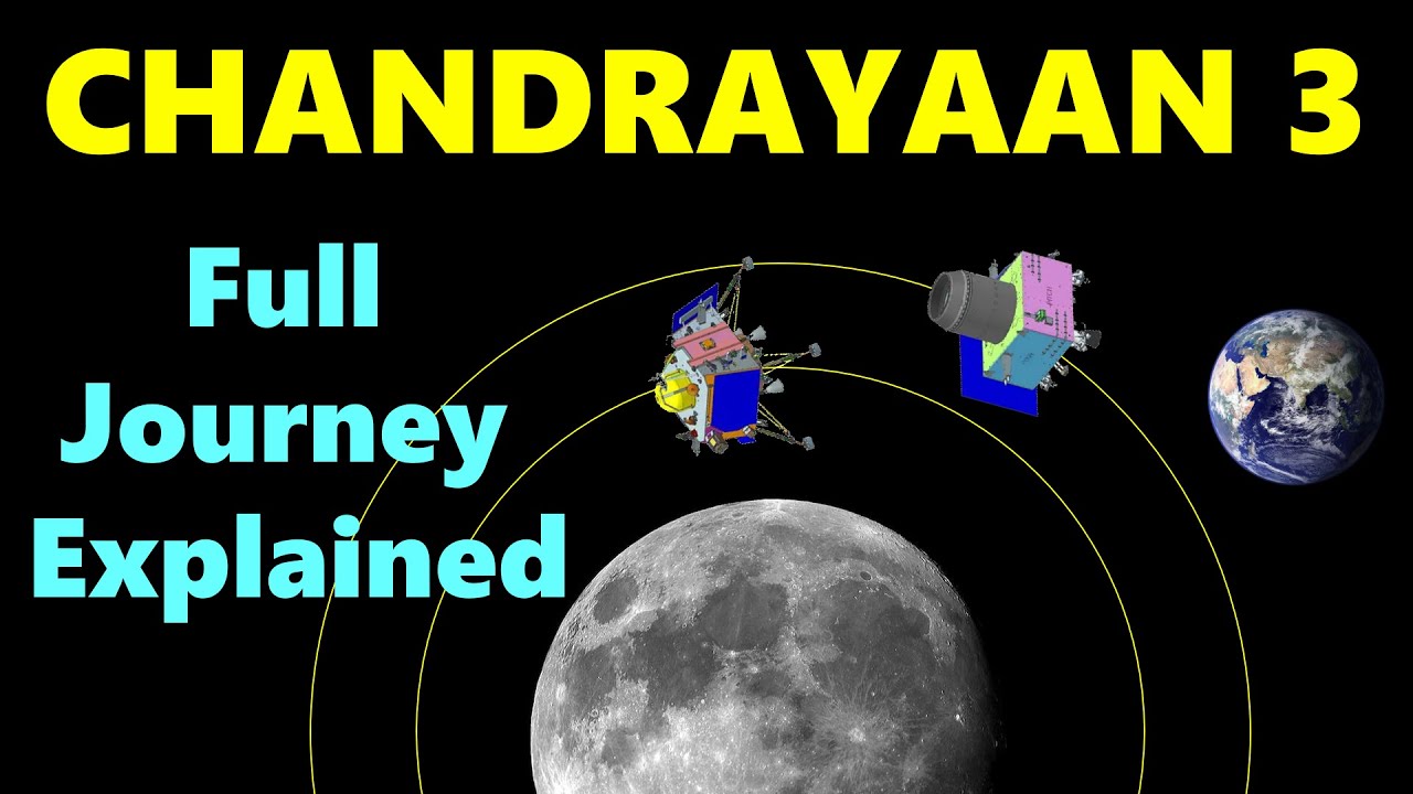 CHANDRAYAAN 3 - Full Journey Details - Short Version - YouTube