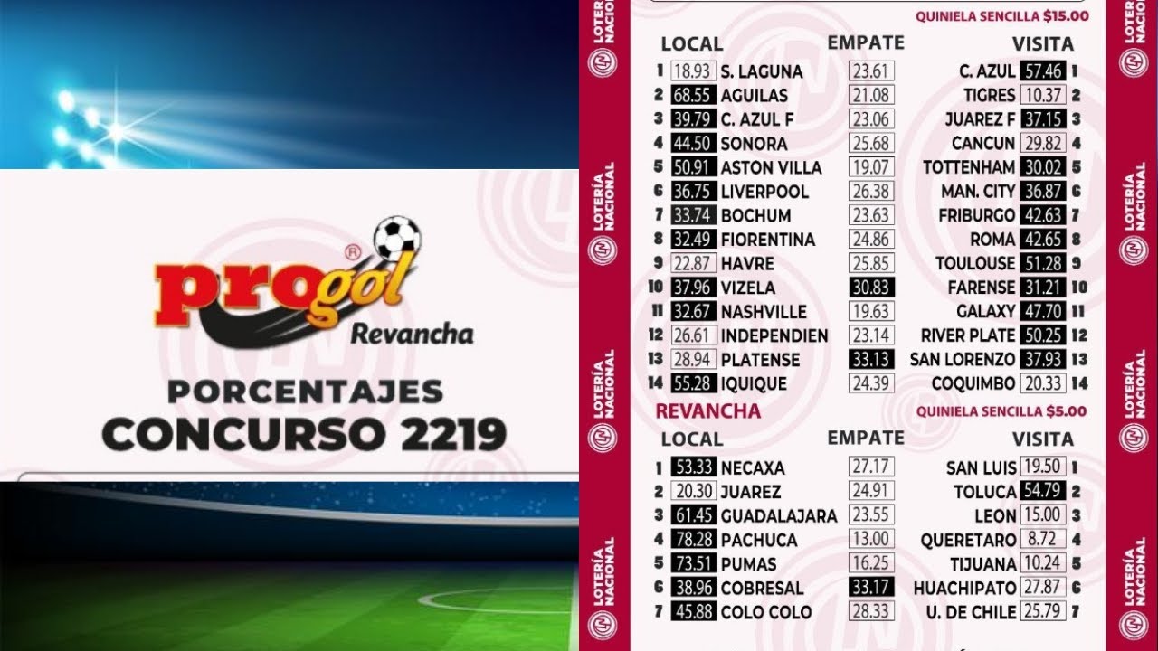 PROGOL REVANCHA #2219 Análisis de Los Pronósticos más Apostados ó ...