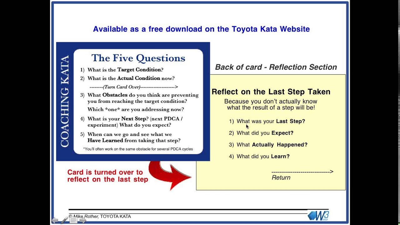 The Improvement Kata and Coaching Kata and Their Role in the Lean ...
