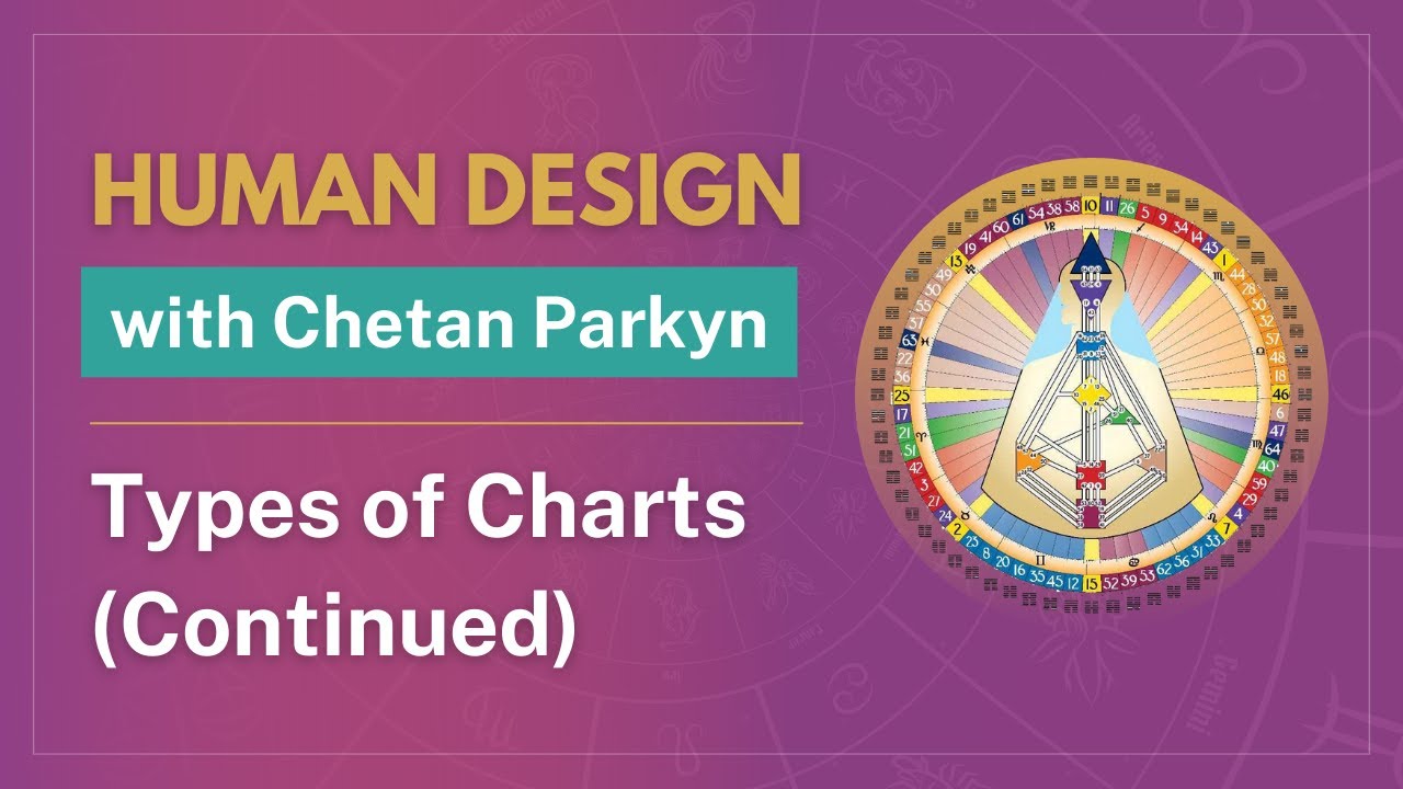 Human Design with Chetan Parkyn, Part 5: The 5 Human Design Types ...