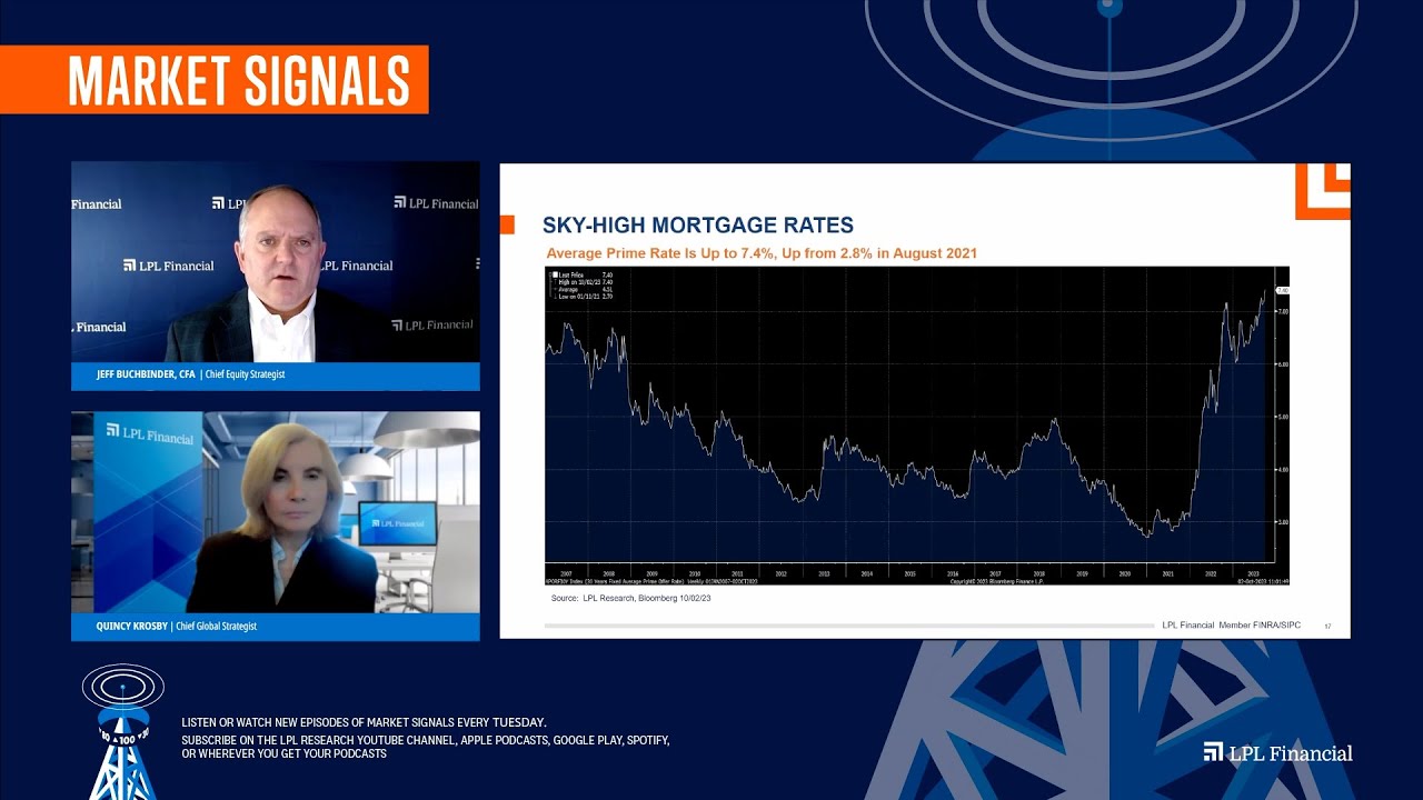 Rates Hold the Key to Potential Fourth Quarter Rally | LPL Market ...