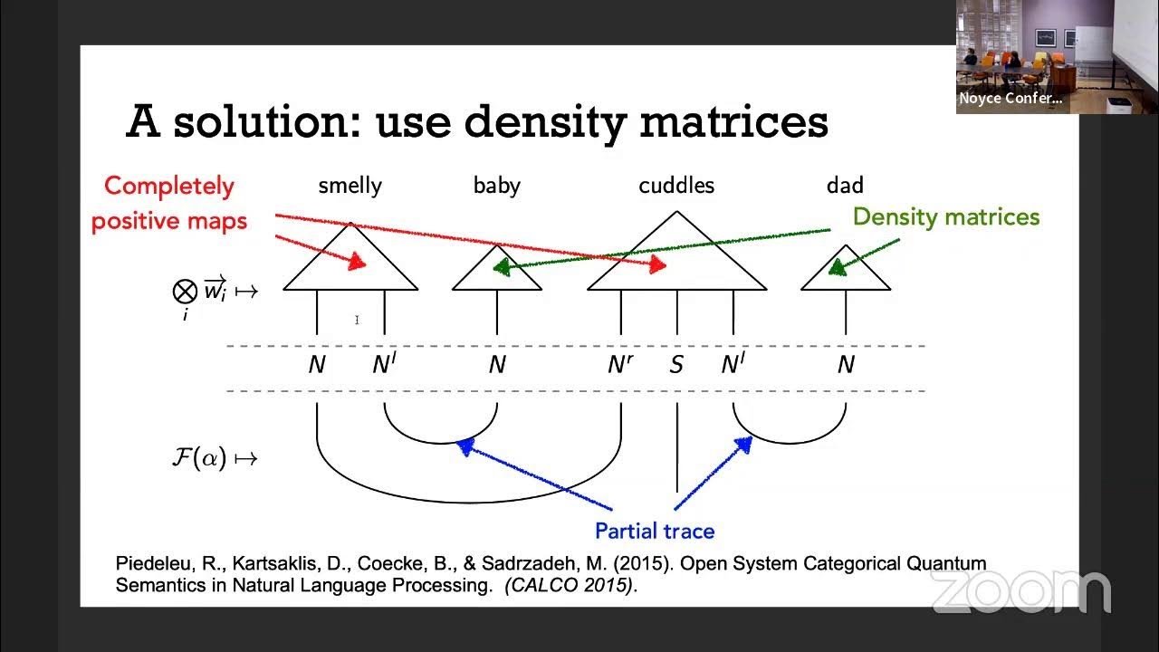 Compositionality in Vector Space Models of Meaning - YouTube