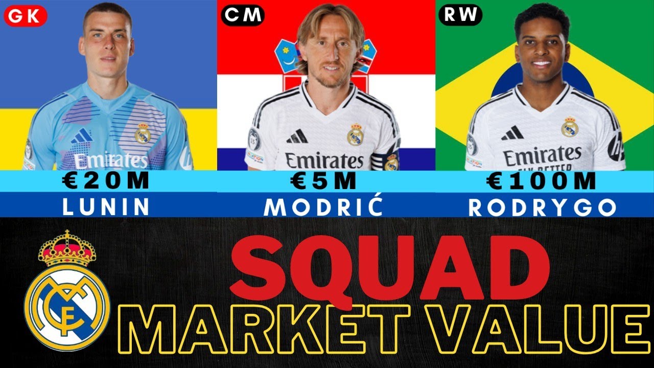 REAL MADRID FULL SQUAD MARKET VALUE 2025 • #realmadrid #mbappe # ...