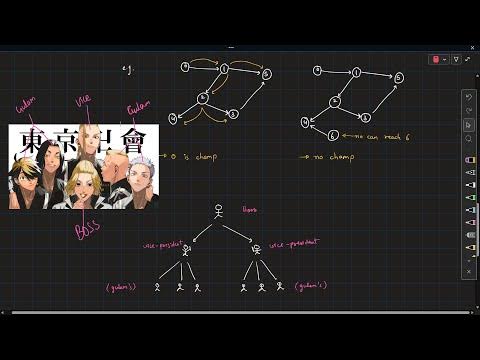 2924. Find Champion II - LeetCode POTD - 26 November 2024 - YouTube