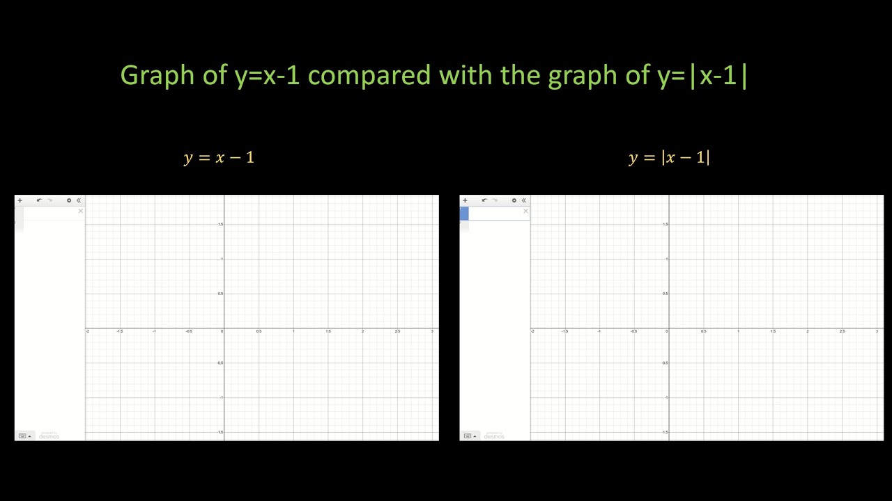 Modulus Function Graph Of Y x 1 Compared With The Graph Of Y x 1