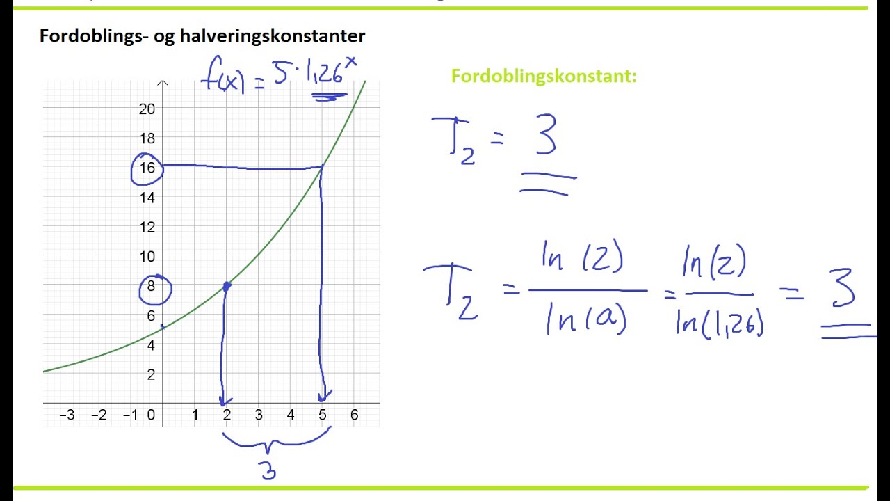 Eksponentielle funktioner - kort gennemgang - YouTube