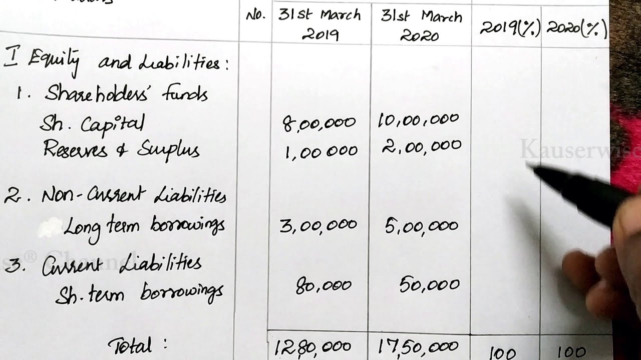 4 Common Size Balance Sheet Problems And Solutions Financial 4-common-size-balance-sheet-problems-and-solutions-financial