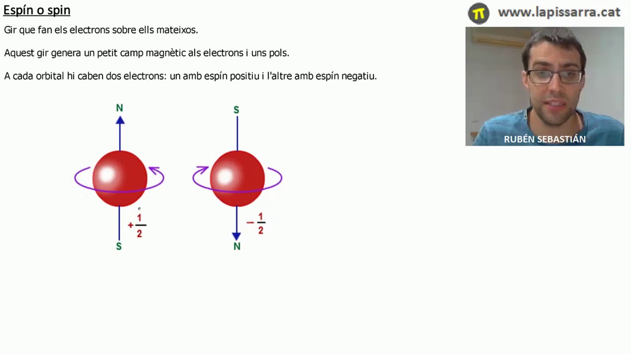 Spin o espín - YouTube