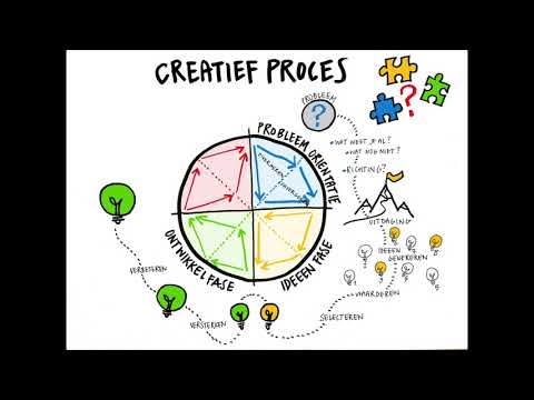 creatief proces - YouTube