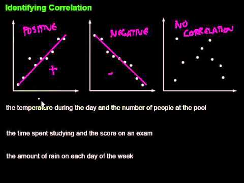 Identifying Correlation - YouTube