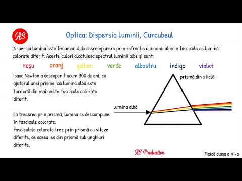 Fizica clasa a 6-a: Optica, Dispersia luminii, Prisma optica, Curcubeul ...