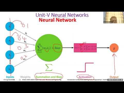 Introduction to Neural Networks (Artificial Neural Networks) - YouTube