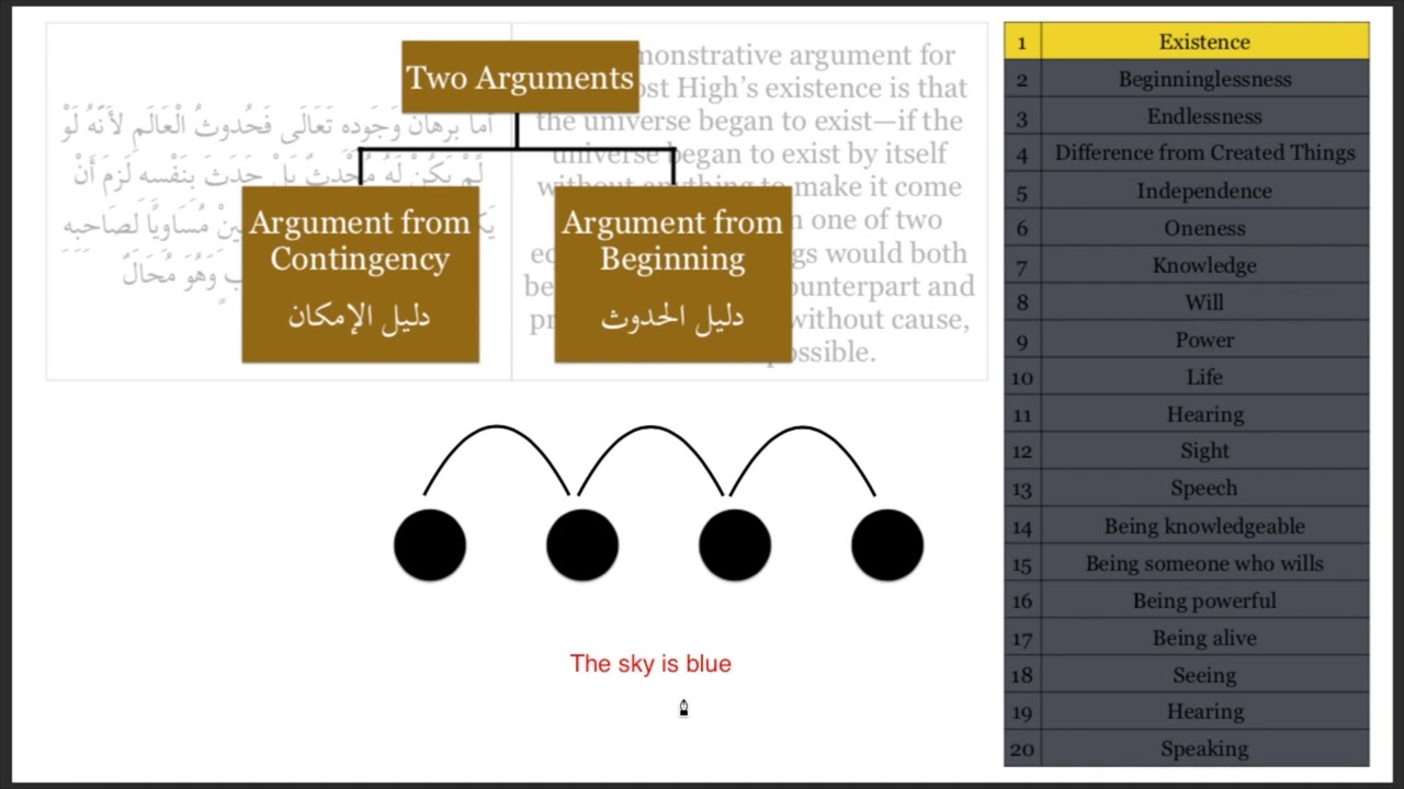 21 ArgumentForTheExistenceOfGod Sanusiyya Shaykh Hamza Karamali - YouTube