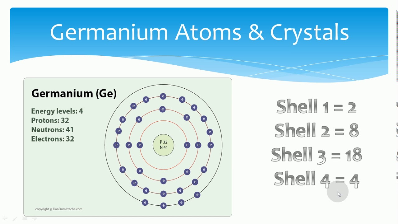 Germanium Atomic Structure