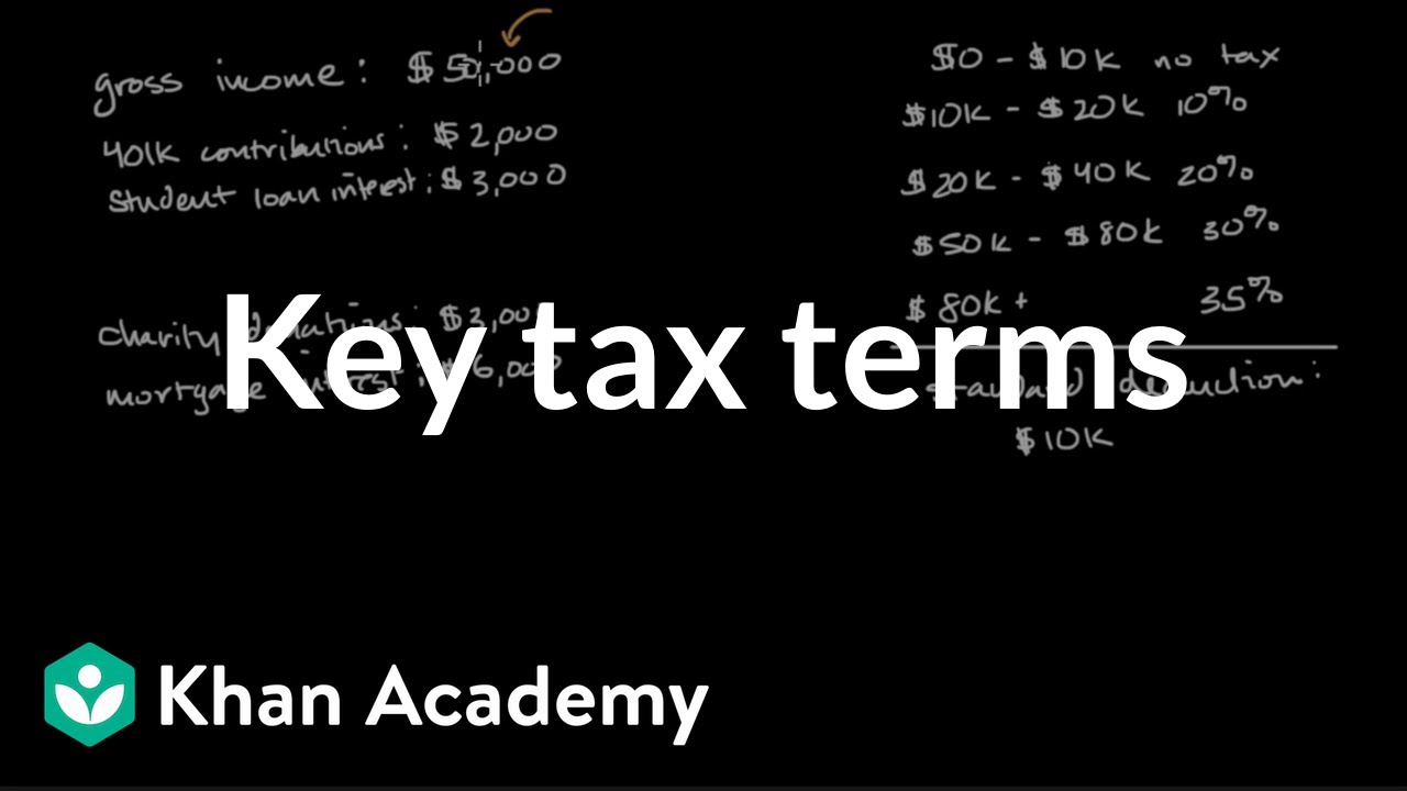 Key tax terms | Taxes and tax forms | Financial Literacy | Khan Academy ...