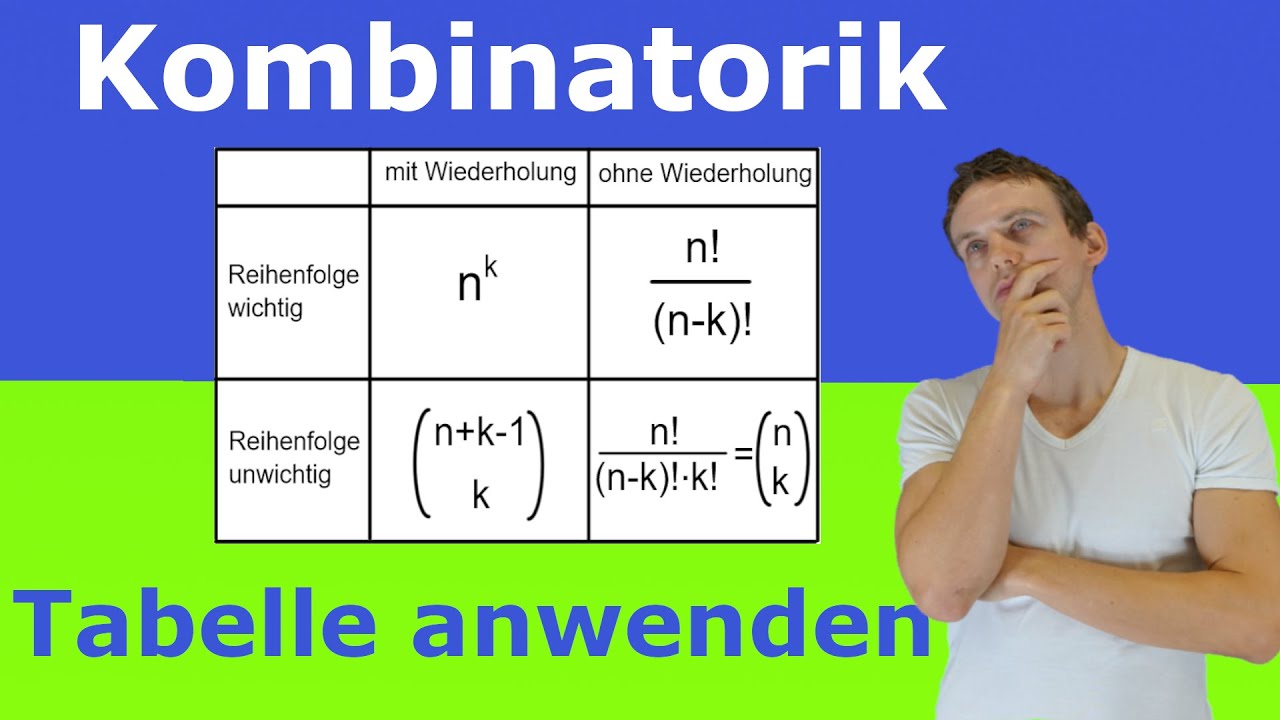 Kombinatorik Anwendung - Aufgaben + Lösung | LehrerBros - YouTube