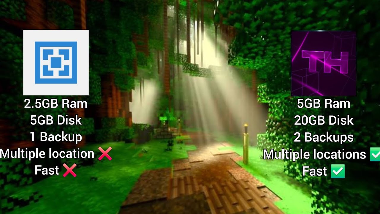 Free 24/7 minecraft server, 2 cores, 5gb ram and 20gb disk | The ...