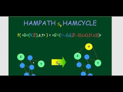Algorithms: Polynomial-time Reduction - YouTube