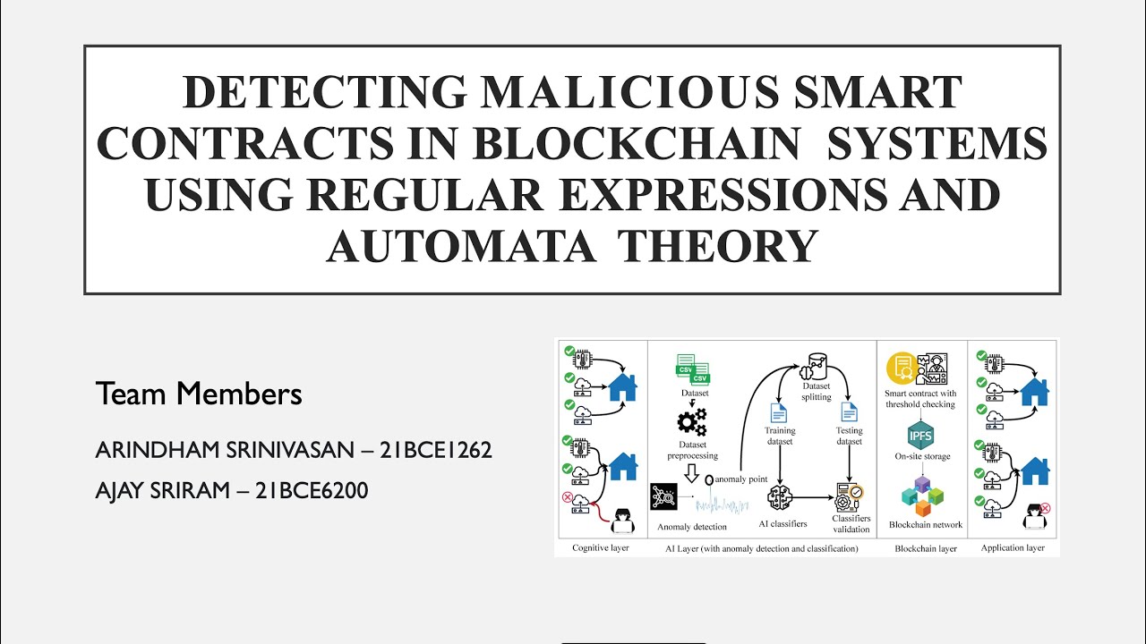 Detecting Malicious Smart Contracts In Blockchain Systems Arindham