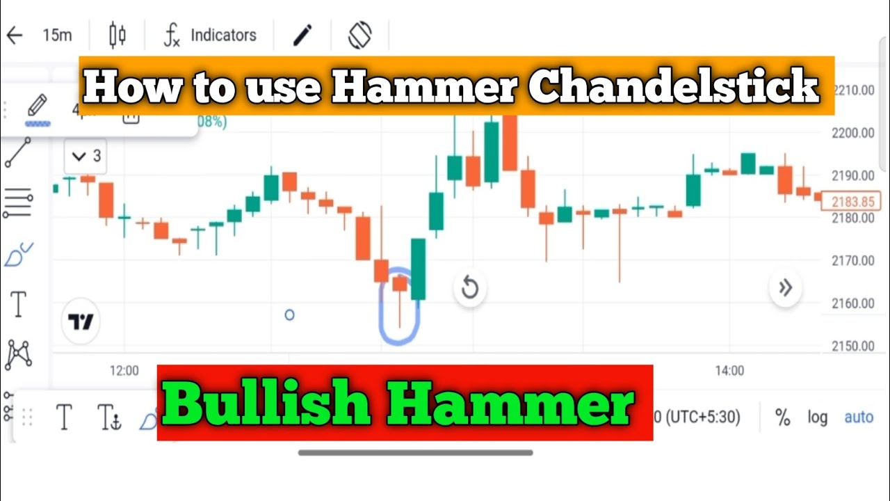 How to use Hammer Chandelstick Patten|| Bullish Hammer #trading # ...