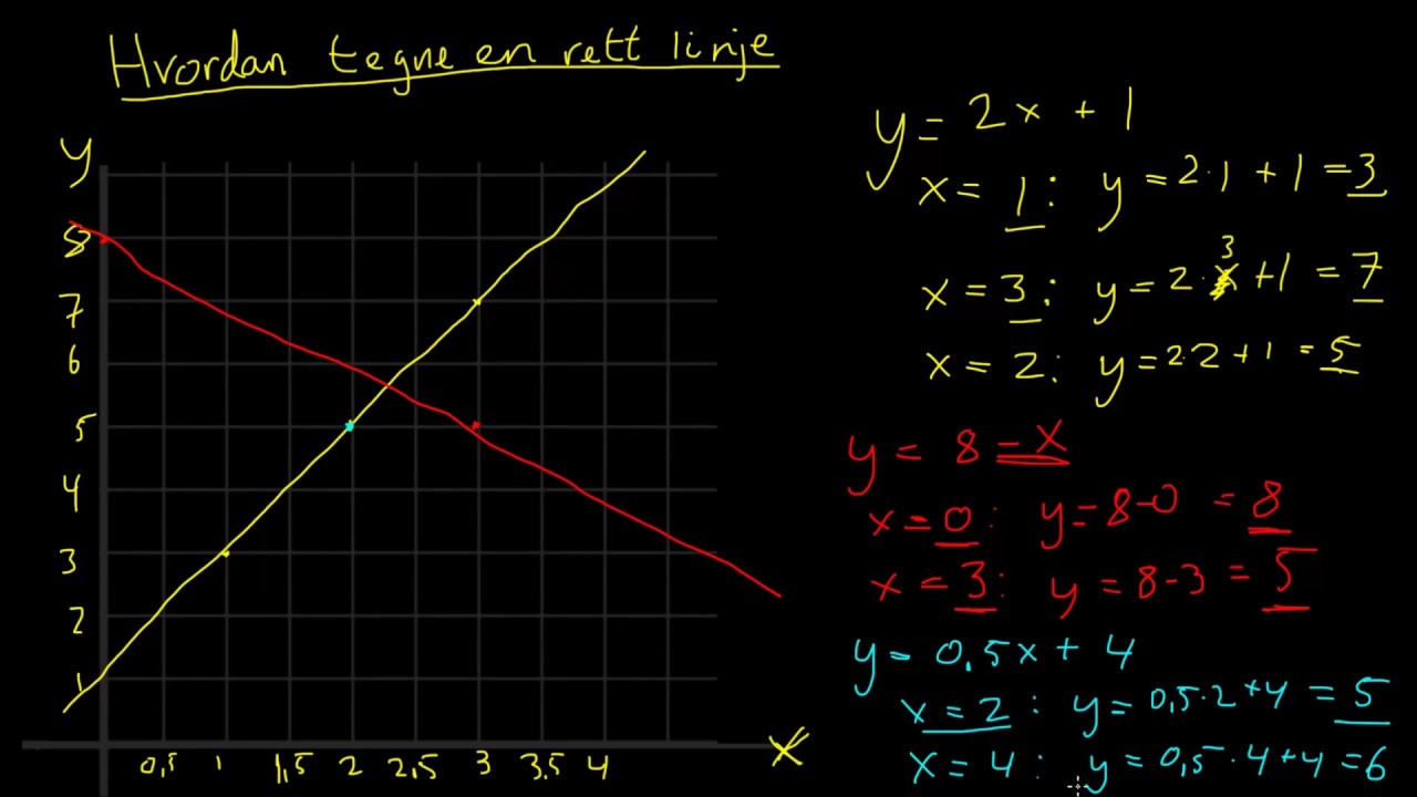 Hvordan tegne en rett linje - YouTube