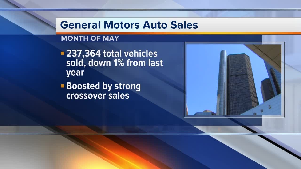 U.S. auto sales for General Motors, Ford and Fiat Chrysler released ...