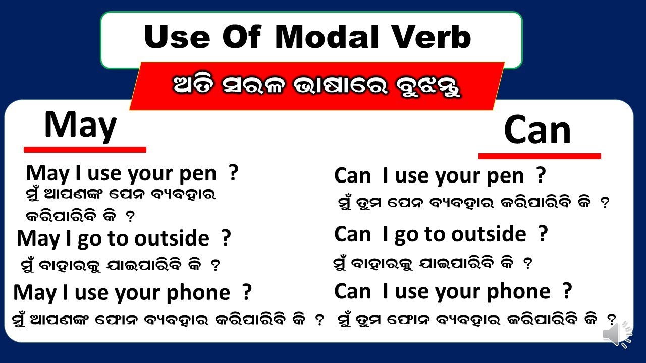 Use Of Modal Verb In Spoken English | Modal Verb Use Tricks | Can ...
