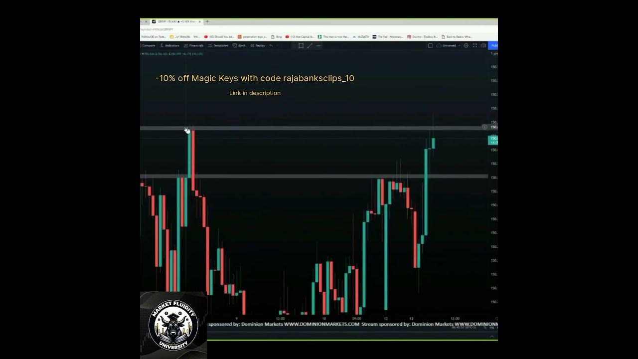 Raja shows why you NEED to look at multiple timeframes ⚠️ #shorts #trading #forex #tips #dubai # ...