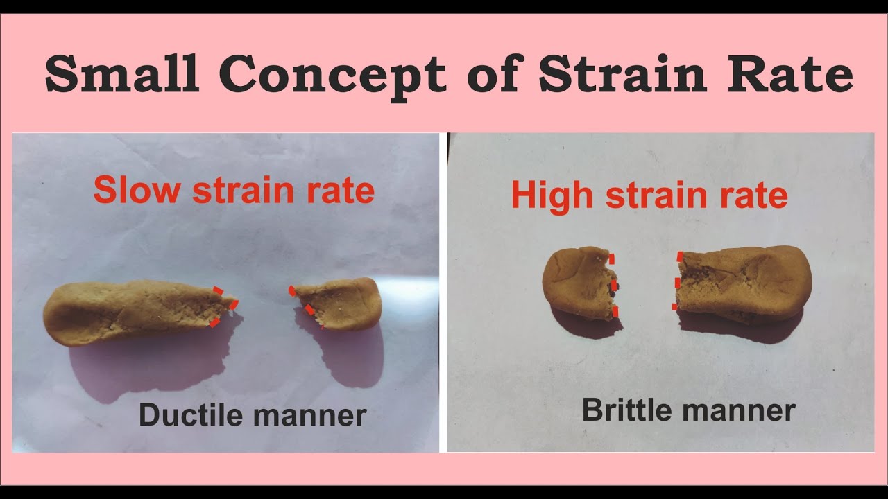 Small concept of Strain Rate in Rock deformation - YouTube
