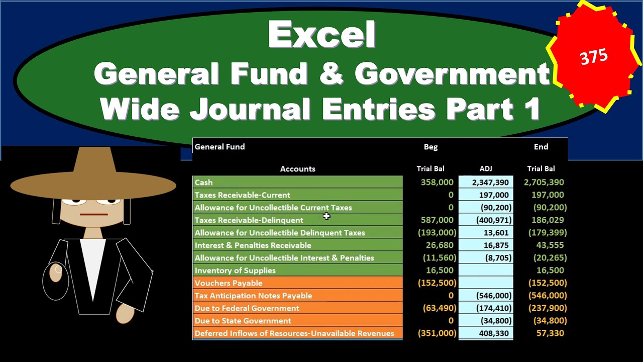 General Fund & Government Wide Journal Entries Part 2 - Governmental ...