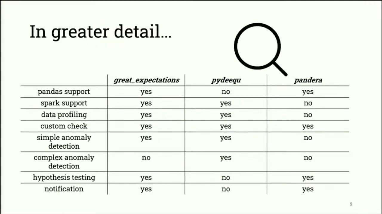 PyWaw #106 - Data Quality in Python - YouTube