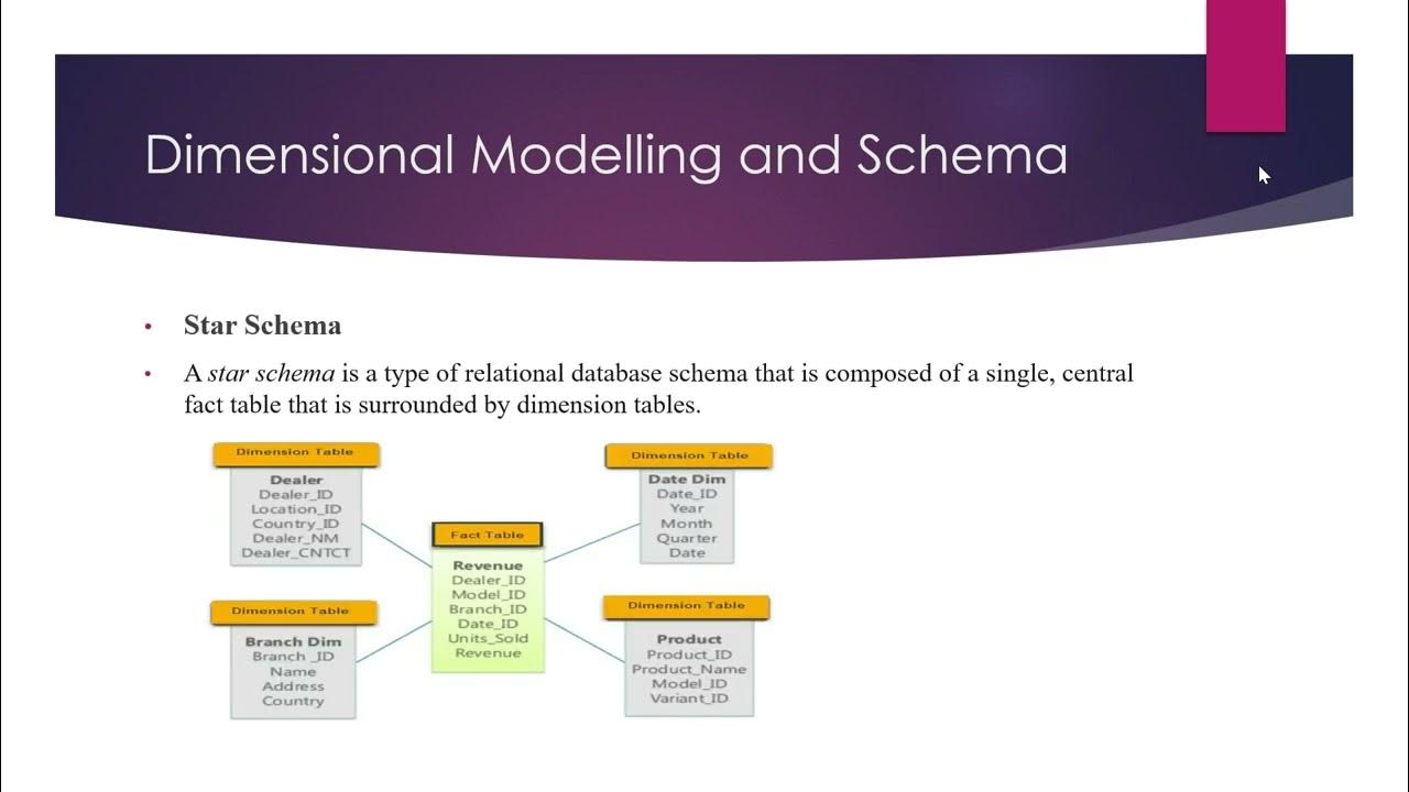 3 | ETL Testing Tutorial | Dimensional Modelling | Star, Snowflake and ...