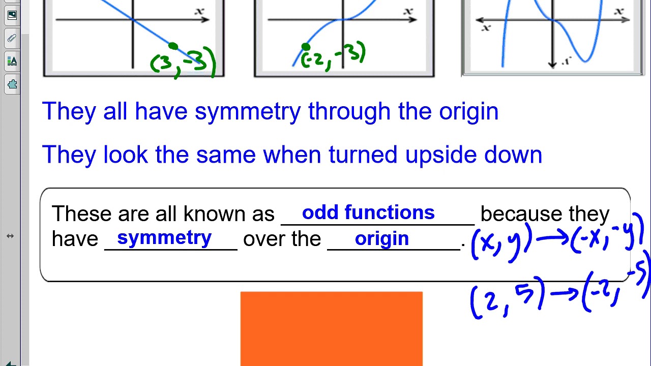Even And Odd Functions Graphically Youtube