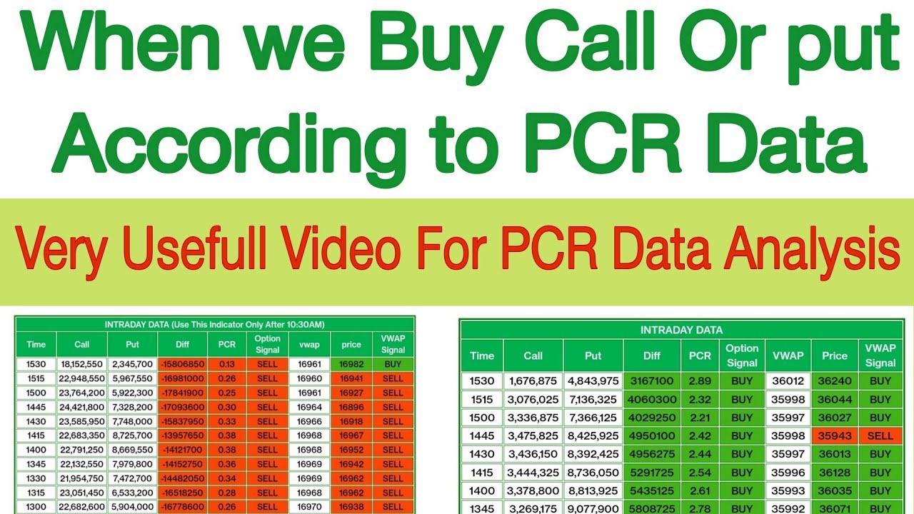 When we buy "Call or Put" According To PCR Data | PCR Data analysis ...