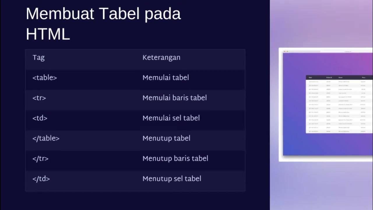 membuat table, link, list, dan simbol pada HTML (part1) - YouTube