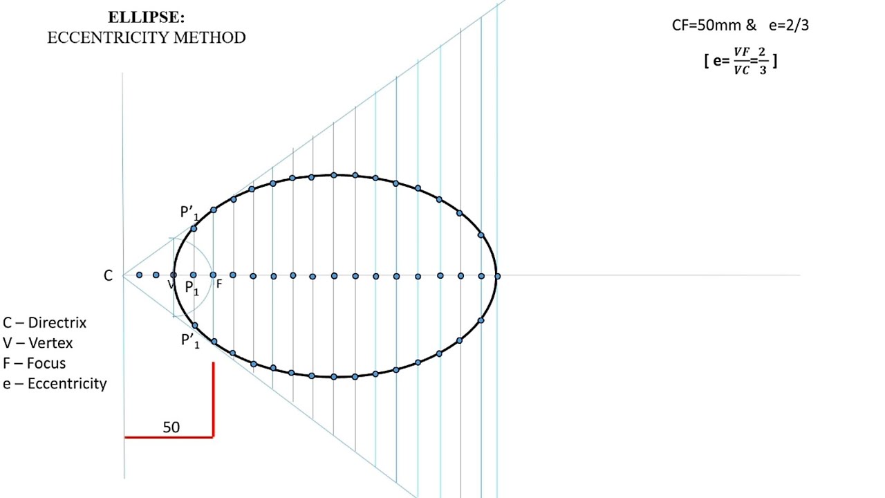 ELLIPSE BY ECCENTRICITY METHOD - YouTube