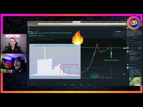 Mati & Axis Unite: PulseChain Snapshot Technical Analysis & Liquidity Pool Price Action Insights ...