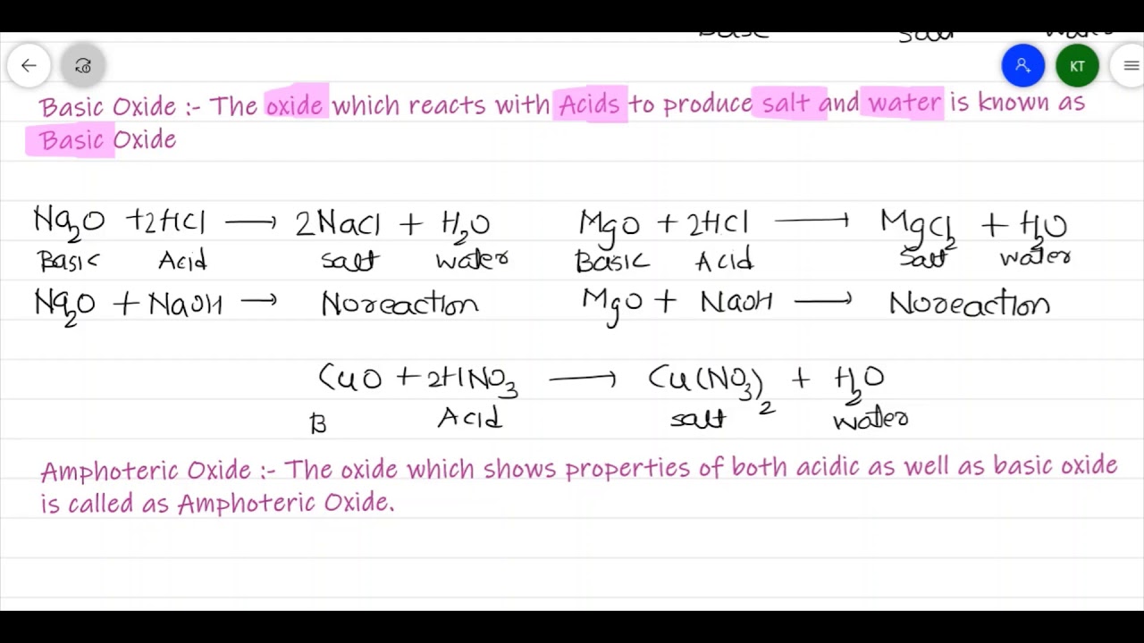 Oxide and Types of Oxide|Types of oxides|Nature of oxides - YouTube