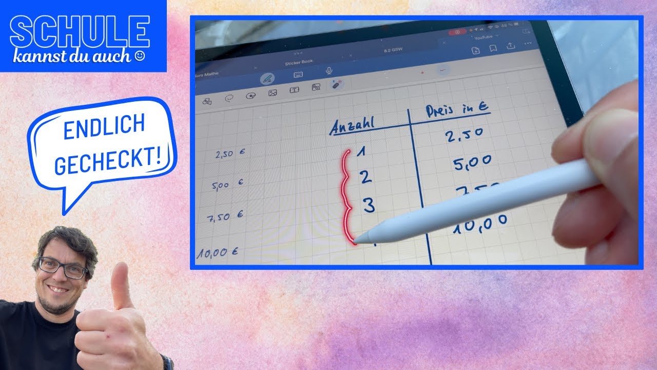 Proportionale Zuordnungen und ihre Darstellungsformen | Mathe mit dir ...