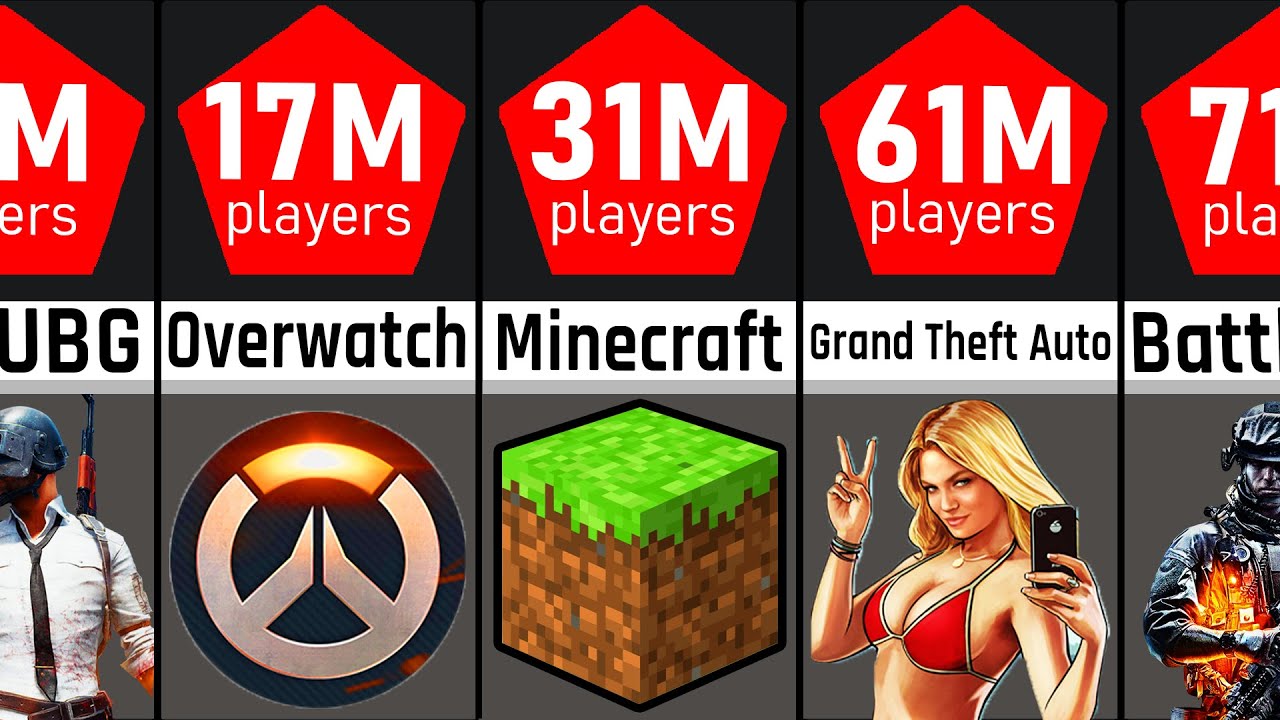 Comparison FPS Games YouTube comparison-fps-games-youtube