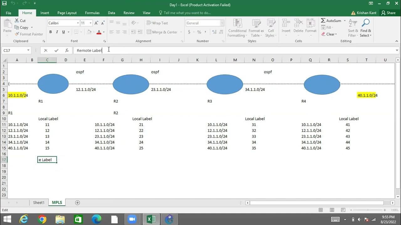 MPLS_Part5 || LDP Operation Concept || Label Exhange || Labels Genrate || CEF || Learn Network ...