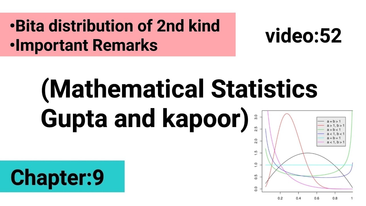 Bita distribution of 2nd kind - YouTube