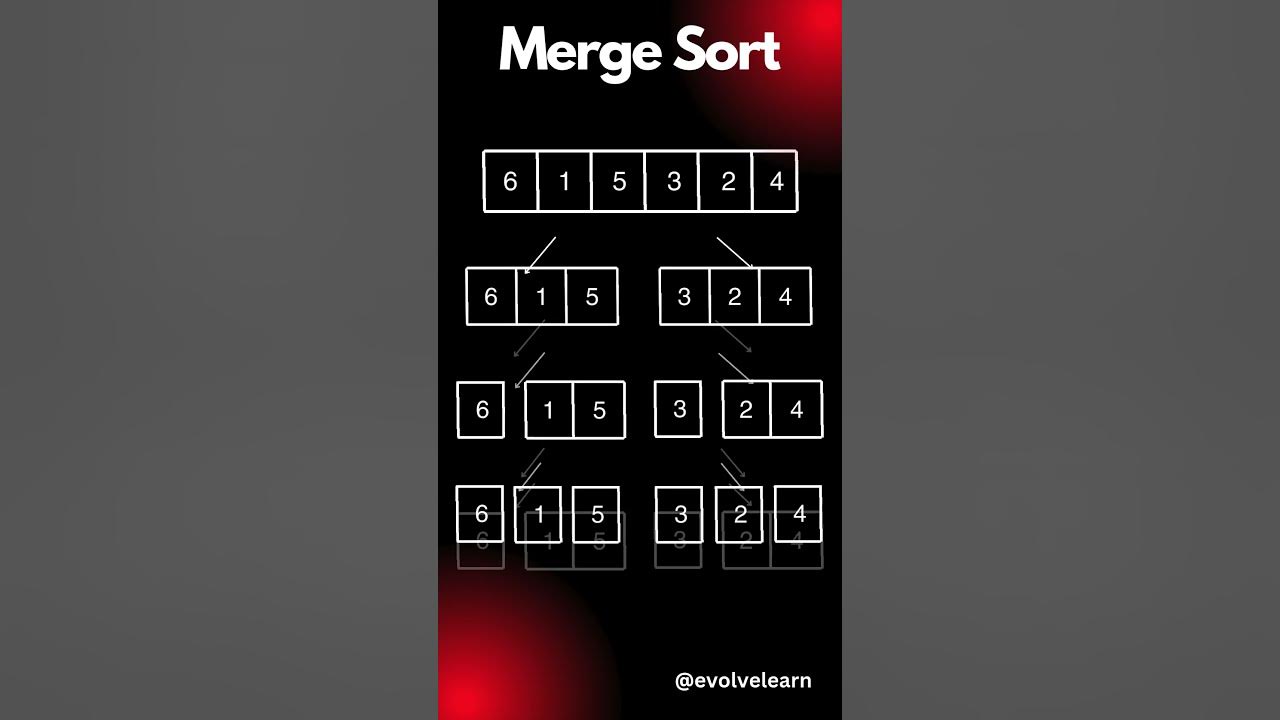 Merge sort ↑↑Click For Code Explanation - YouTube
