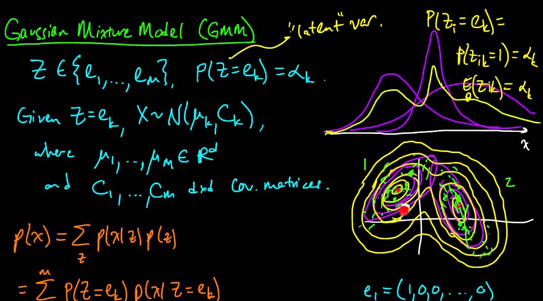(ML 16.10) EM for the Gaussian mixture model (part 4) - YouTube